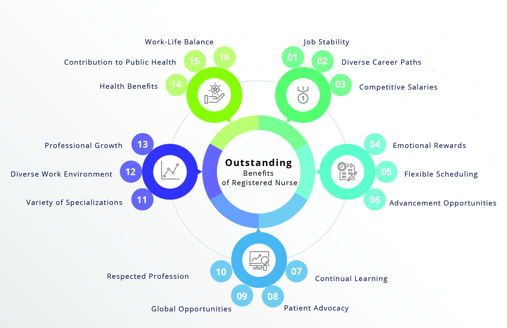 Is being a registered nurse a good career? Is it worth it? - JP Medicals