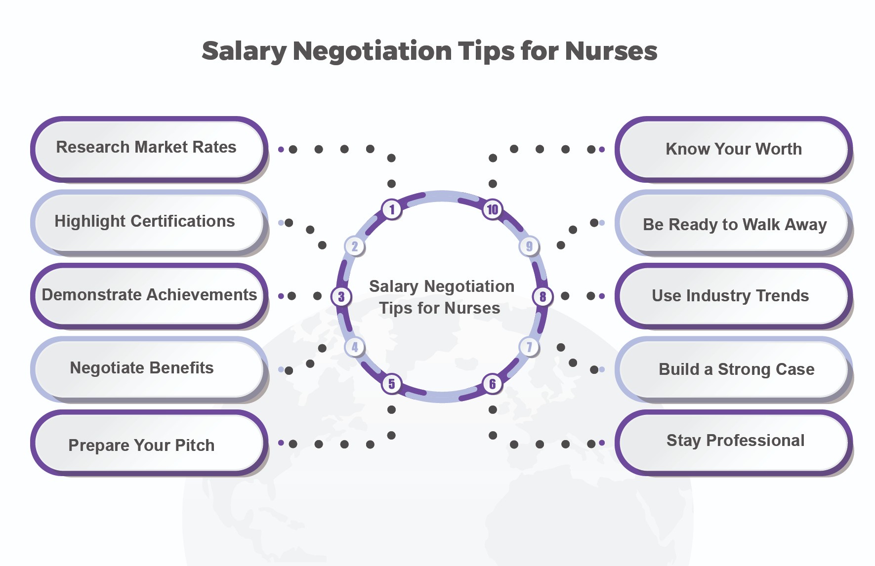 Highest Paying Nursing Jobs: The Nursing Pay Guide - JP Medicals