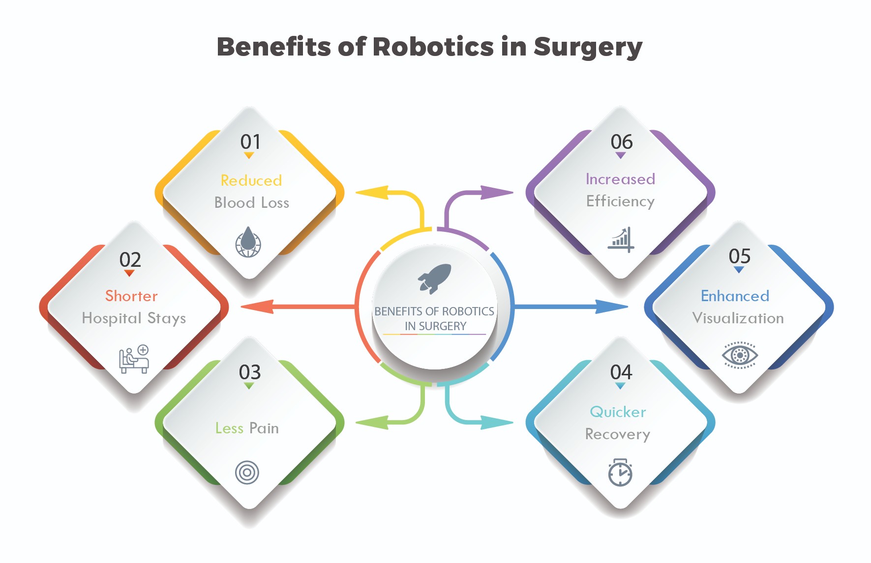 The Impact of AI and Robotics in Healthcare 2024 - JP Medicals