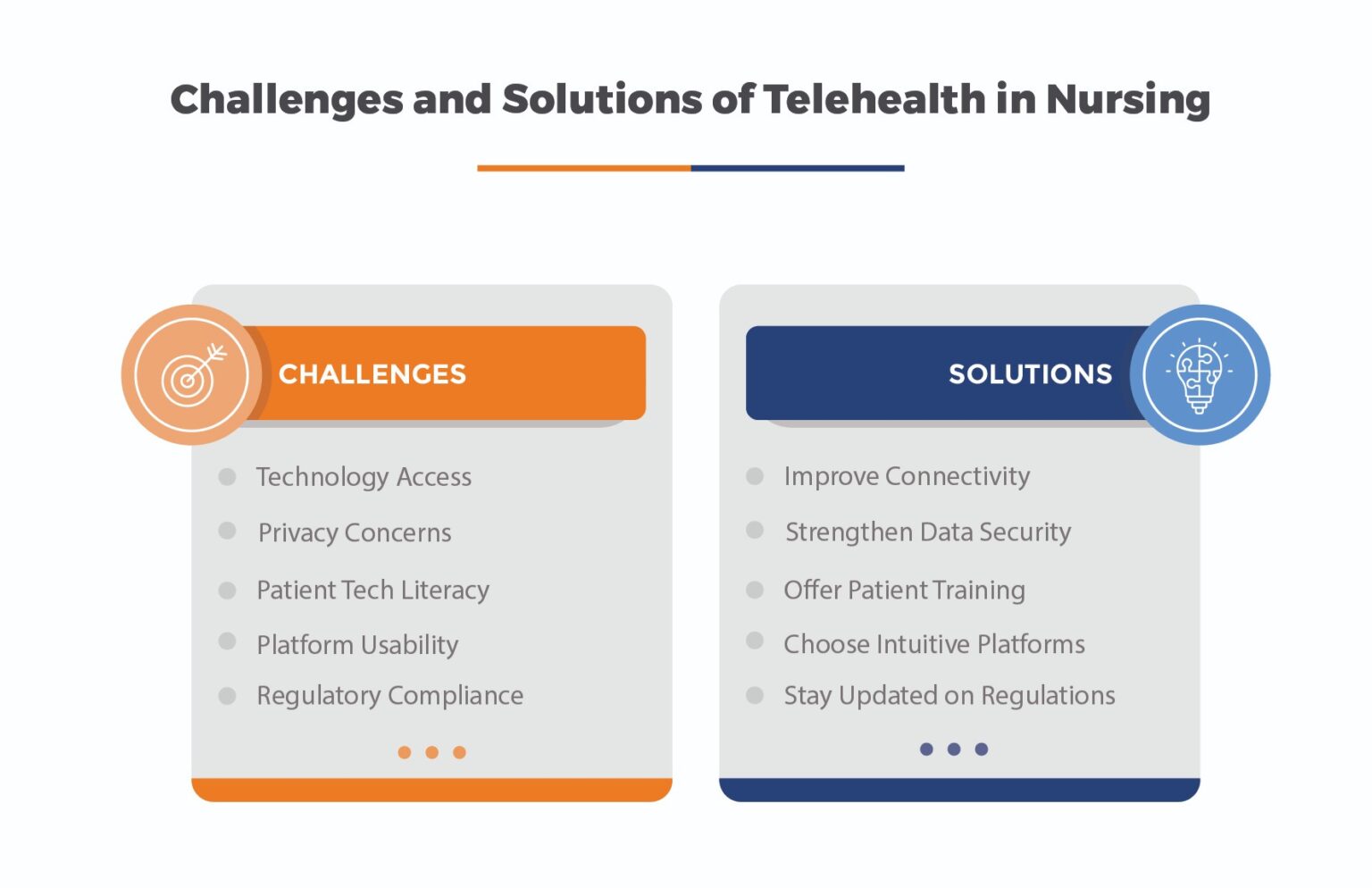 Technological Advancements in Nursing - What’s New and Nex - JP Medicals