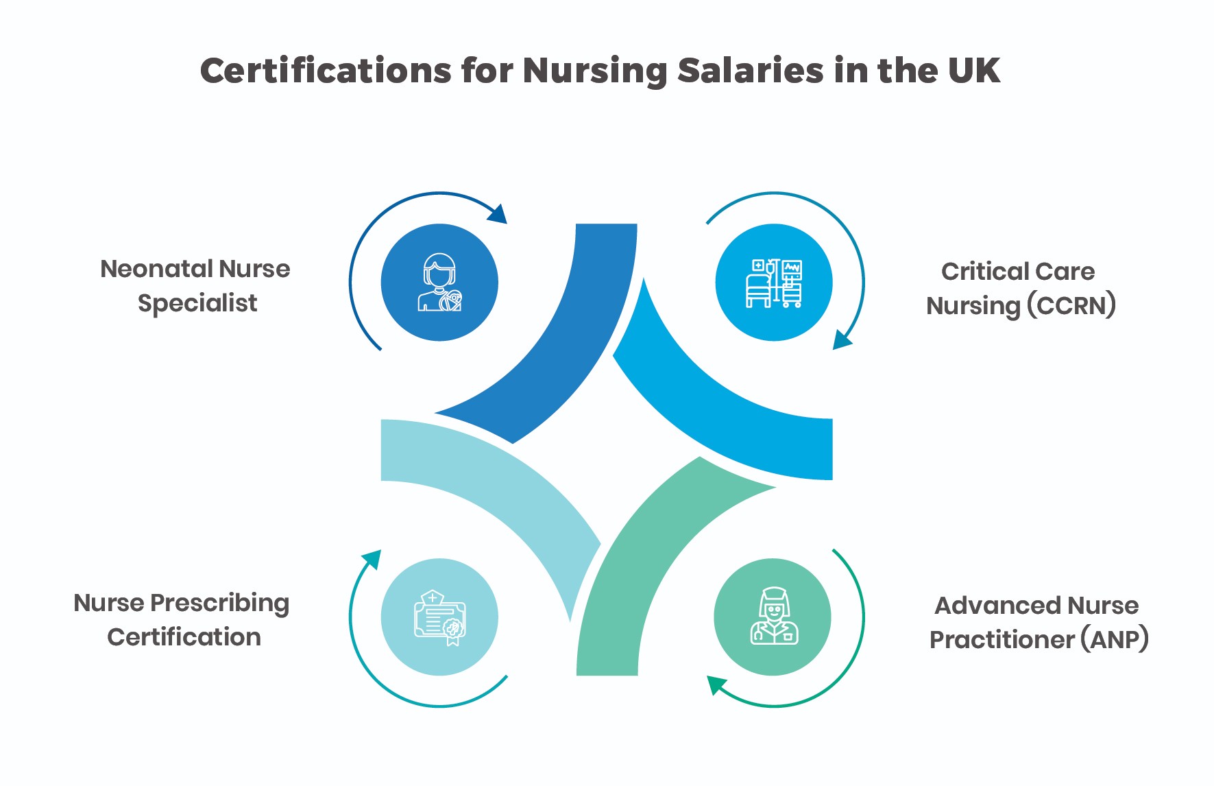 6 Proven Ways to Advance Your Nursing Career at 10x Speed - JP Medicals