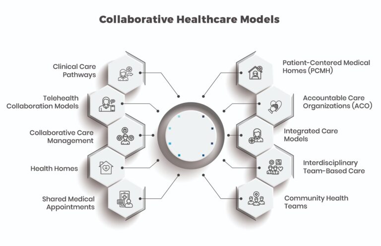 Why Interprofessional Collaboration is Vital for 70% of Healthcare ...