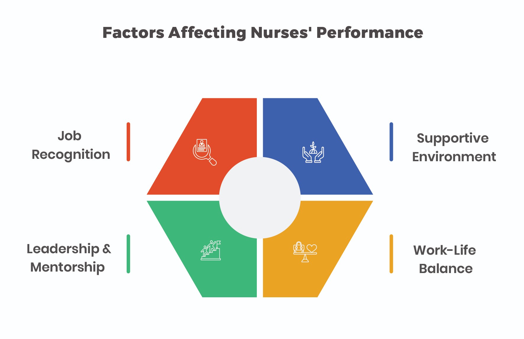 Understanding What Affects Nursing Salaries: 6 Key Factors Every Nurse ...