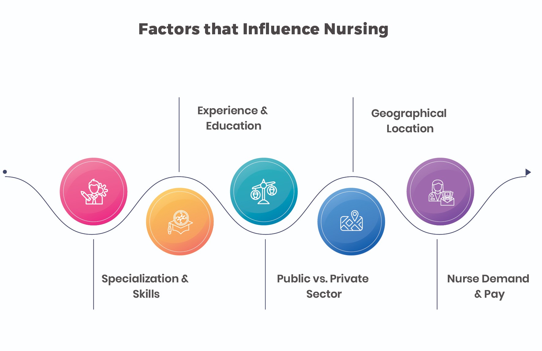 Understanding What Affects Nursing Salaries: 6 Key Factors Every Nurse ...