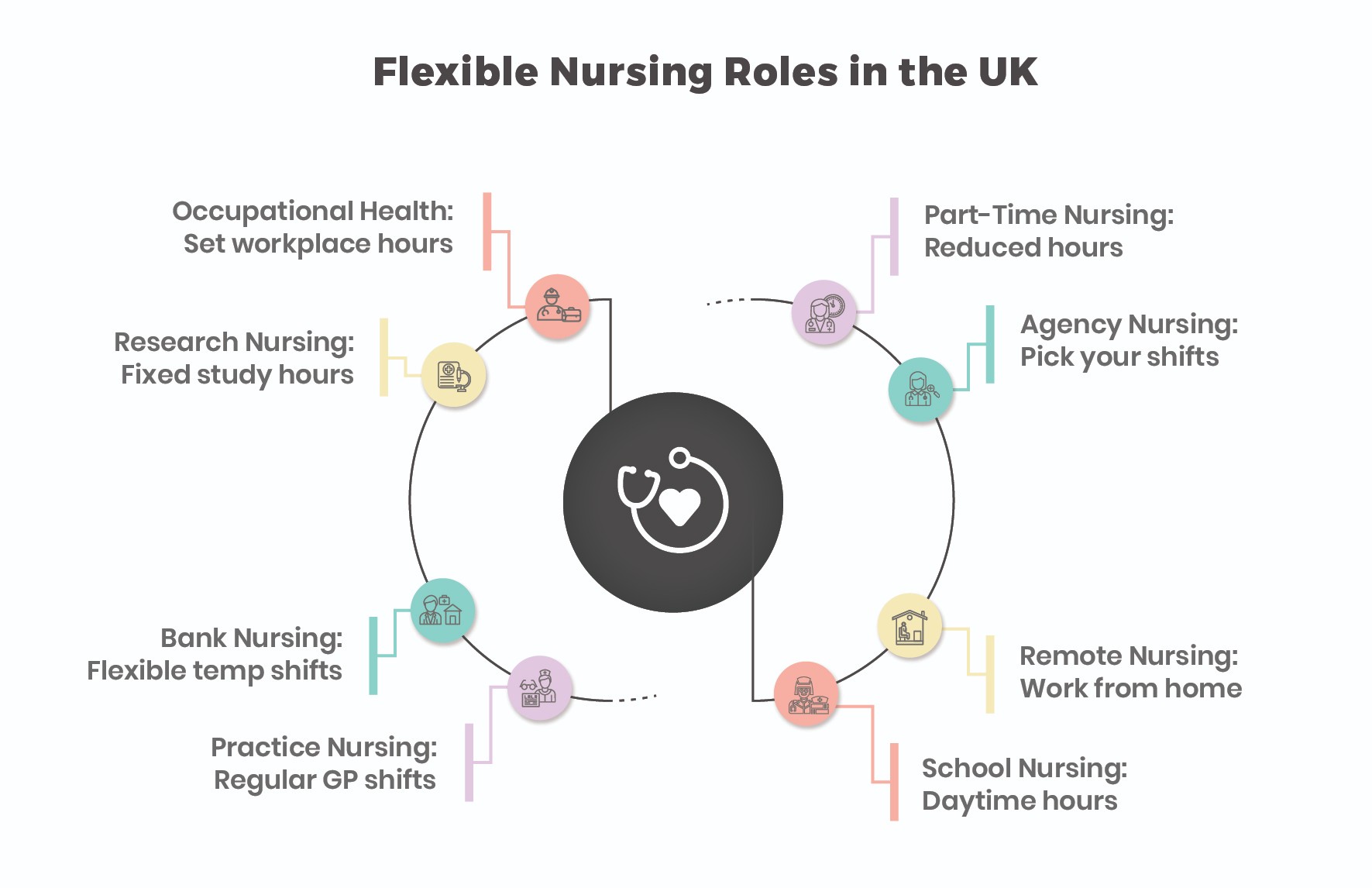 Nursing Jobs with the Best Work-Life Balance in the UK - JP Medicals