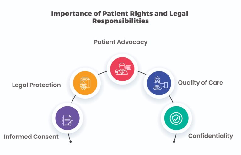 A-Z Ethical and Legal Challenges in Nursing: Navigating Complexities in ...