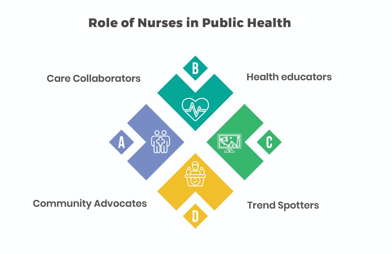 5 Key Ways Public Health Nursing Supports Preventive Care & Community ...