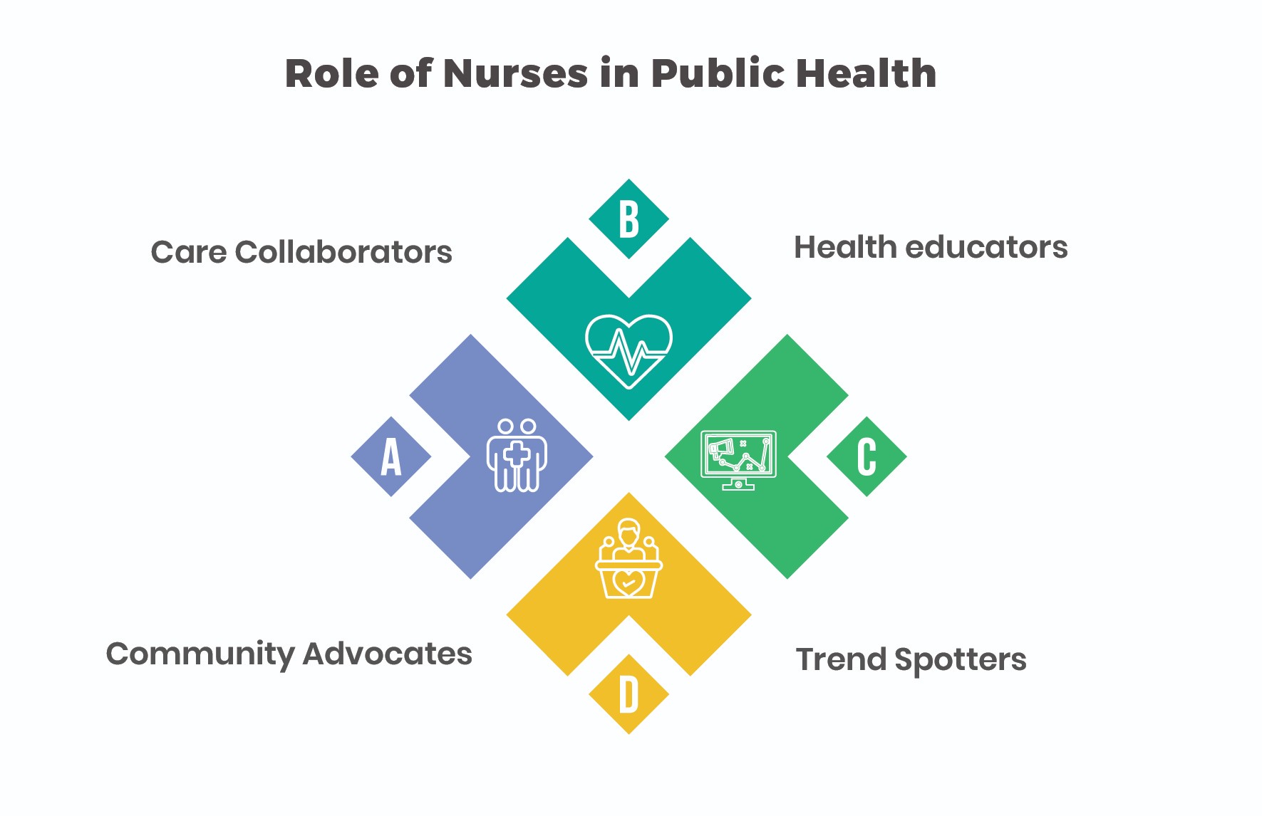 5 Key Ways Public Health Nursing Supports Preventive Care & Community ...
